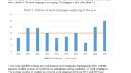 The 1981 PATCO Strike - Labor History Resource Project