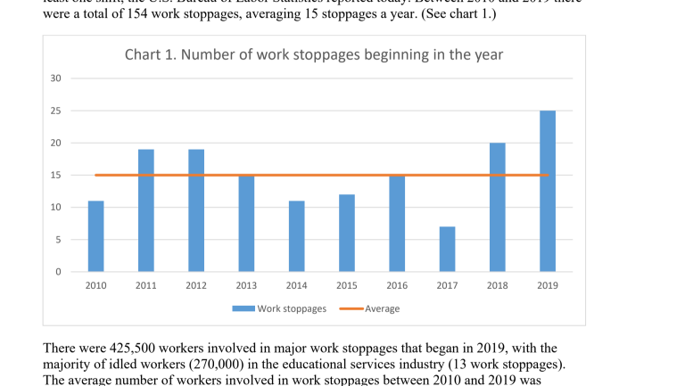 The 1981 PATCO Strike - Labor History Resource Project